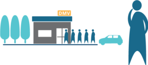 Renew registrations at a Hawai‘i DMV Now kiosk!